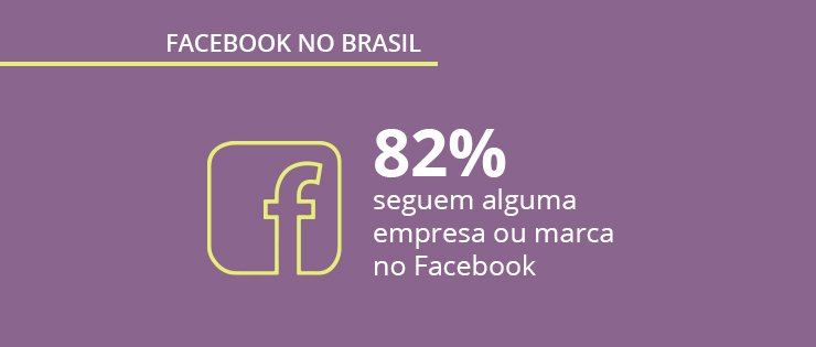 Facebook no Brasil: pesquisa inédita sobre a maior rede social do mundo