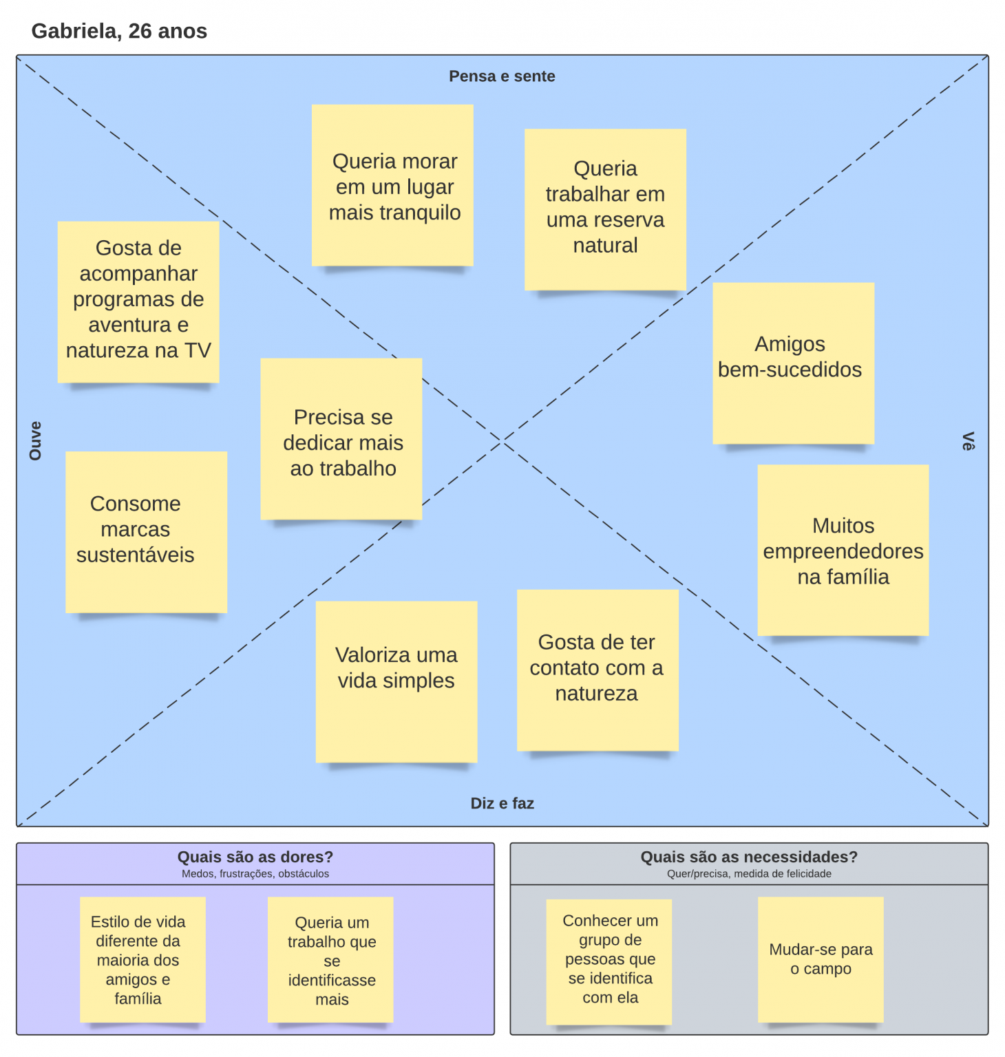 Mapa de Empatia: tudo que você precisa saber para fazer o seu!