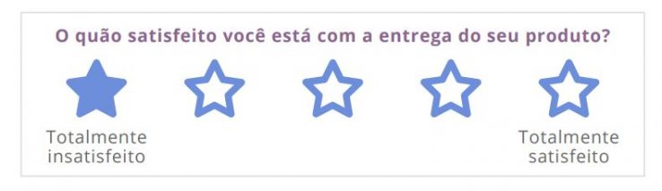 CSAT: o que é o Customer Satisfaction Score?