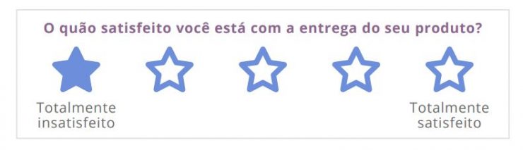 CSAT: o que é o Customer Satisfaction Score?