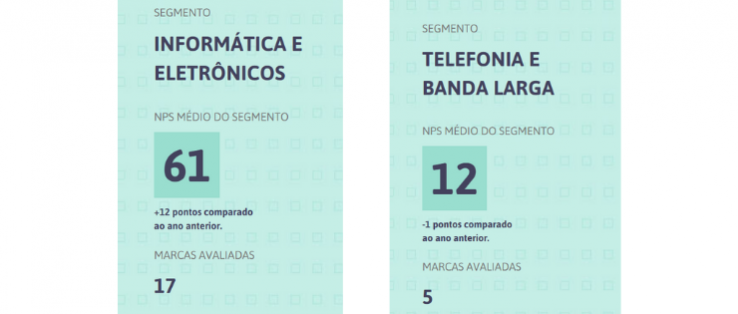 NPS: exemplo de como avaliar sua nota